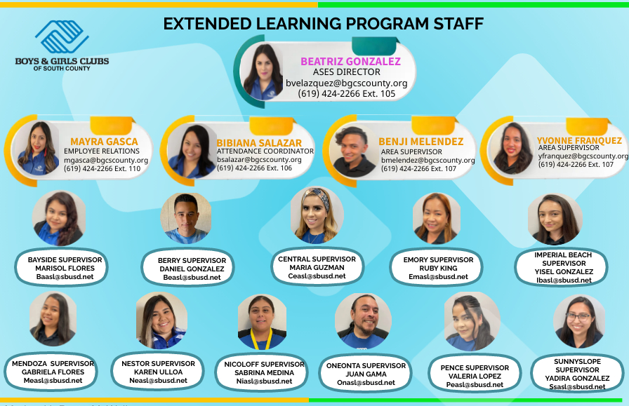 Extended Learning Program (SBUSD Schools) — Boys and Girls Club Of ...