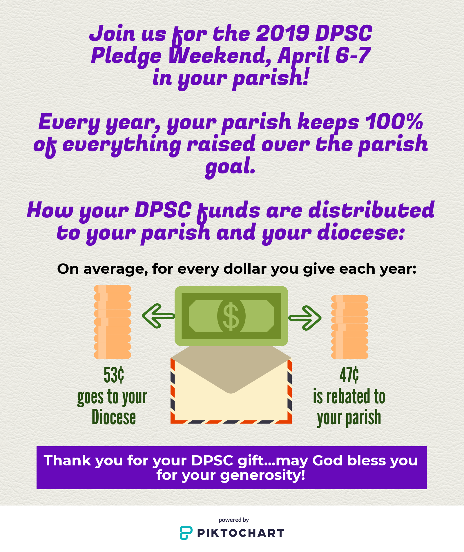 2019 Diocesan/Parish Share Campaign — Diocese of Steubenville