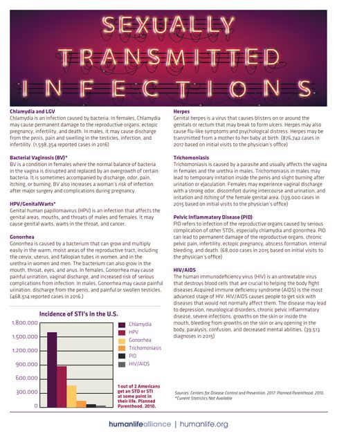 STI Fact Sheet — Human Life Alliance