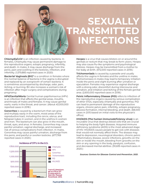 STI Fact Sheet — Human Life Alliance