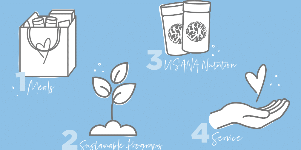 FOUR WAYS TO MAKE AN IMPACT — About Us